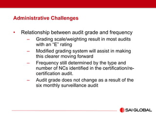 Challenging Aspects of SQF Implementation: A CB’s Perspective | PPT