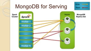 S3 cassandra or outer space? dumping time series data using spark | PPT