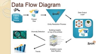 S3 cassandra or outer space? dumping time series data using spark | PPT