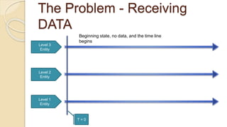 S3 cassandra or outer space? dumping time series data using spark | PPT