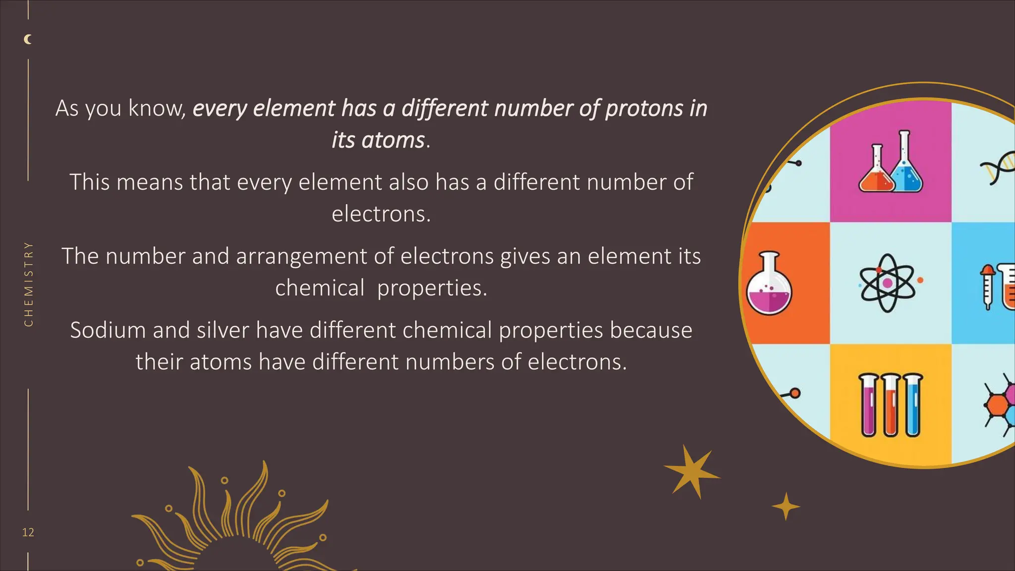 S3 - CHEMISTRY - UNIT 10 chemical symbols | PDF