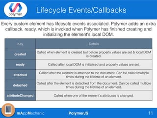 MAppMechanic CodeLabs - PolymerJS Custom Elements | PDF