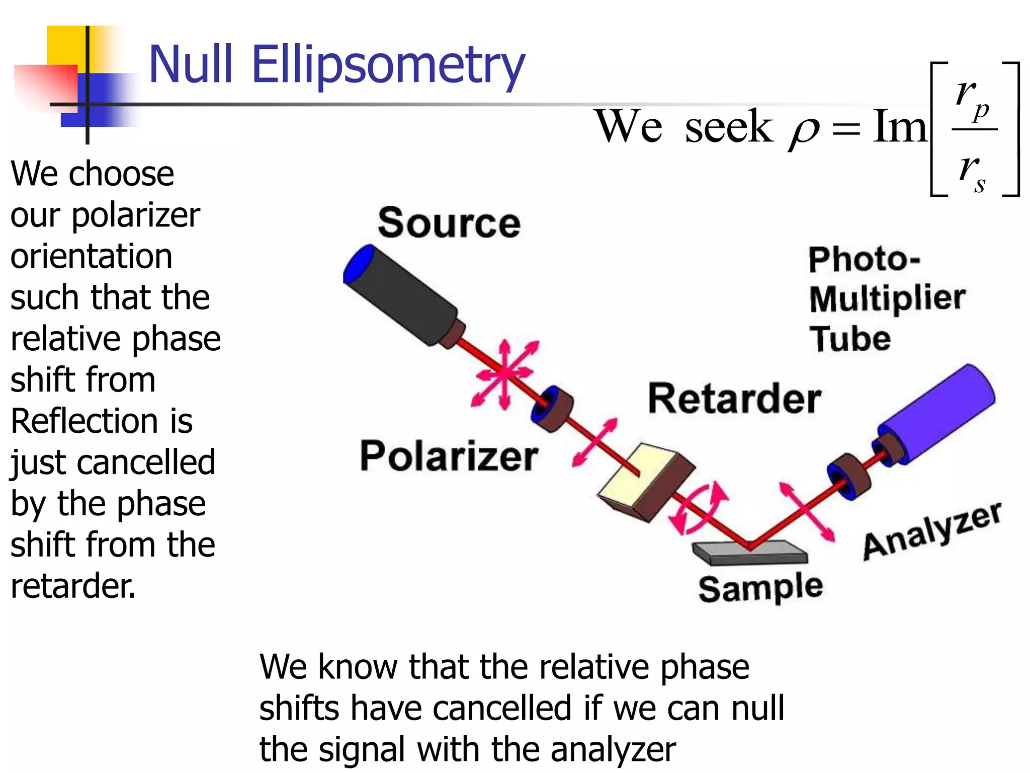 s3-Ellipsometry.ppt | Physics | Science