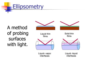 s3-Ellipsometry.ppt