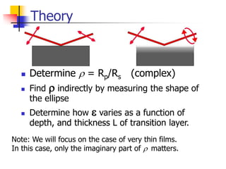 s3-Ellipsometry.ppt