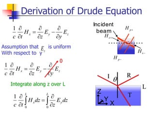 s3-Ellipsometry.ppt