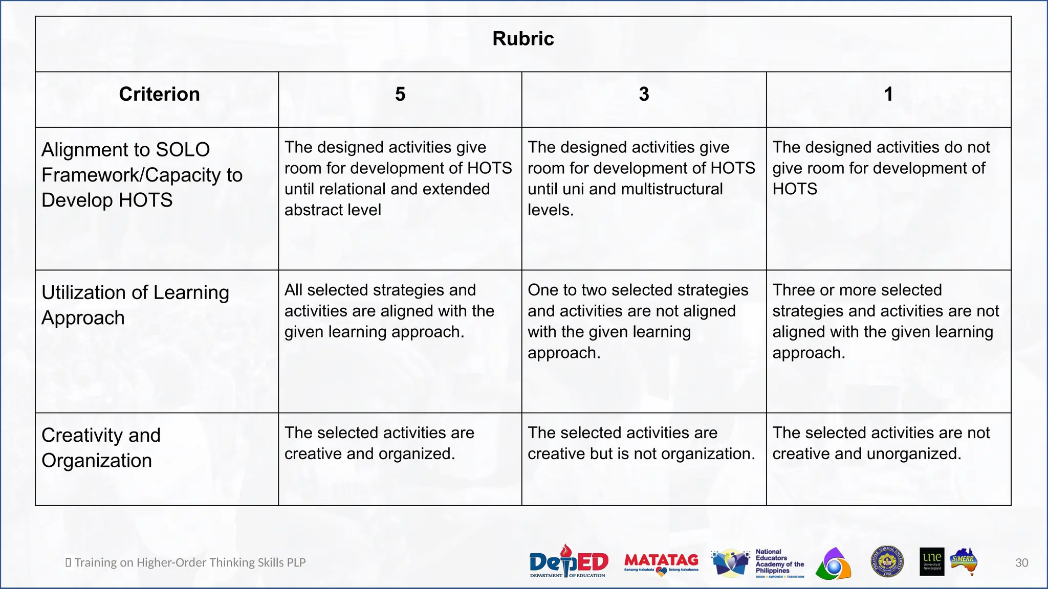 S3- HOTS-PLPs_Supporting Classroom Teaching-Learning through Learning ...