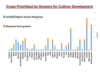 S3 on-farm plant breeding i | PPTX