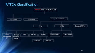 The Three Pillars of FATCA | PPTX