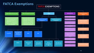 The Three Pillars of FATCA | PPTX