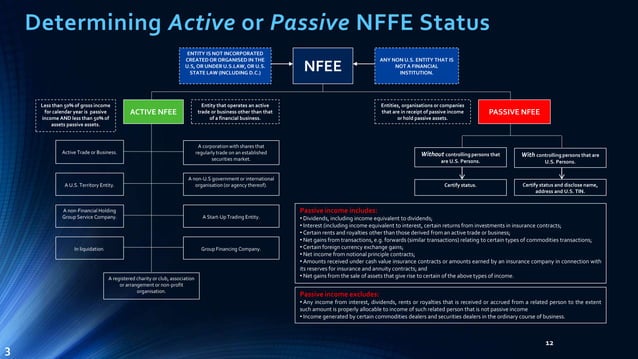 The Three Pillars of FATCA | PPTX