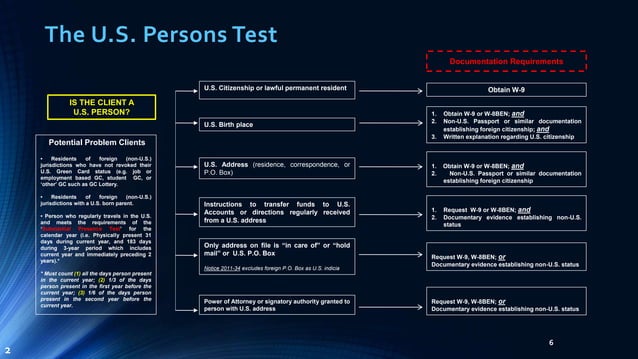 The Three Pillars of FATCA | PPTX