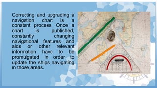 S3 - Updating and Correcting Nautical Charts.pptx