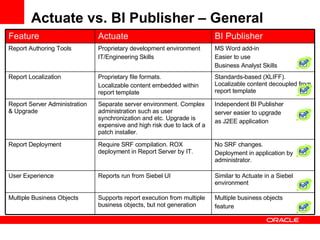Siebel Reporting: BI Publisher | PPT