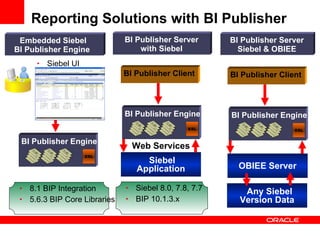 Siebel Reporting: BI Publisher | PPT
