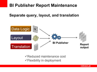 Siebel Reporting: BI Publisher | PPT