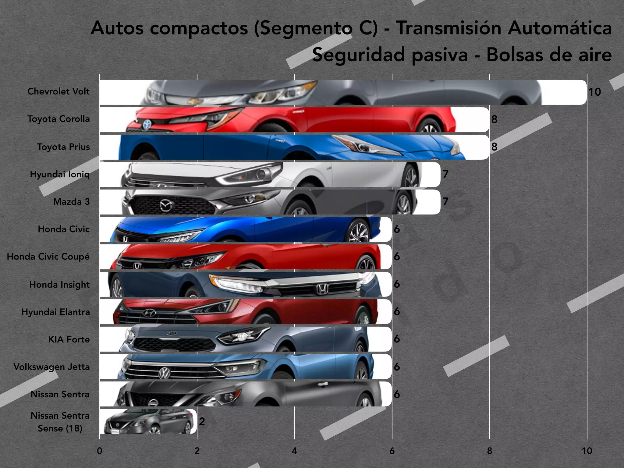 Análisis autos compactos (Segmento C - 4 puertas) con transmisión ...