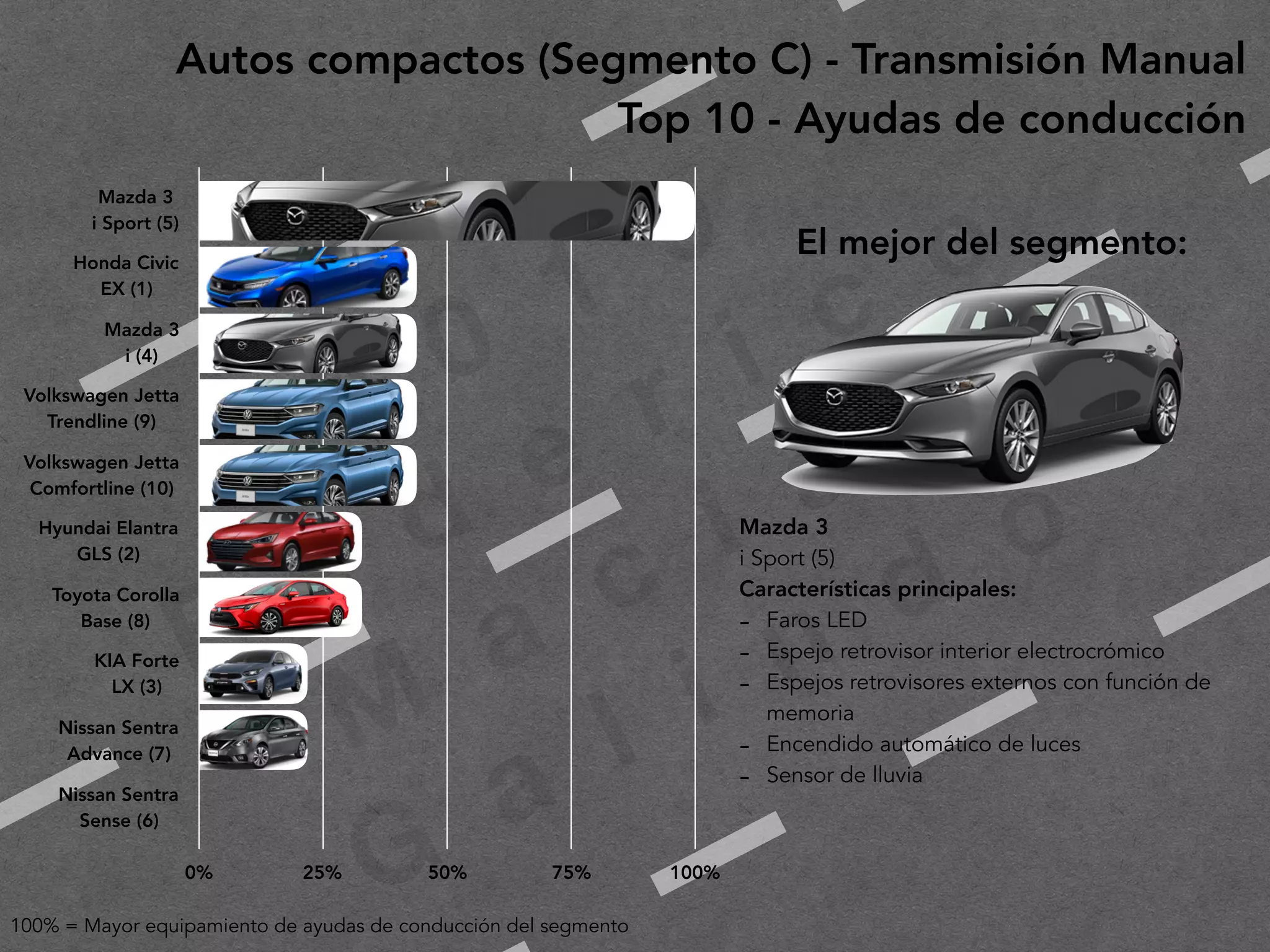 Análisis autos compactos (Segmento C - 4 puertas) con transmisión ...