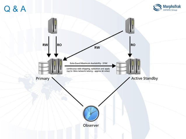 Active Active Configurations With Oracle Active Data Guard Ppt
