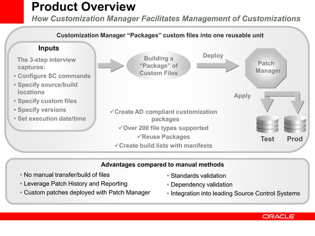 OOW 09 EBS Application Change Management Pack | PDF | Operating Systems ...