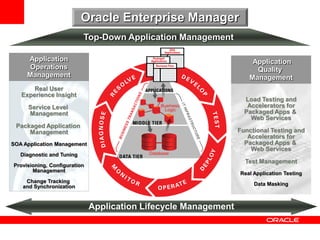 OOW 09 EBS Application Change Management Pack | PDF