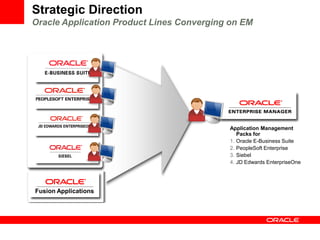 OOW 09 EBS Application Change Management Pack | PDF