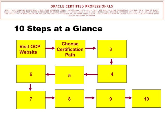 Ten Steps to Success | PPT