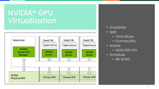 Accelerate-your-AI-Cloud-infrastructure.pdf