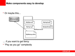 jsf2-composite-components | PDF | Web Design and HTML | Internet