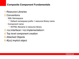 jsf2-composite-components | PDF | Web Design and HTML | Internet