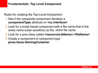 jsf2-composite-components | PDF | Web Design and HTML | Internet