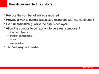 jsf2-composite-components | PDF | Web Design and HTML | Internet