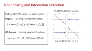 Interpretability of Deep ReLU Networks | PPT