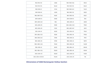 Triton Alloys Inc the alloys expert ,S355 Hollow Section | PPT