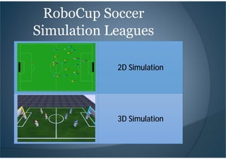 S378 introduction to robocup & soccer simulation | PPT