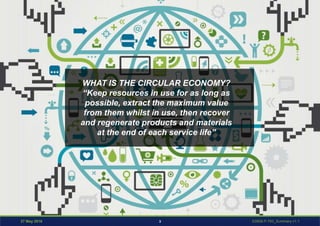 The Circular Economy – how can innovation help? | PPTX
