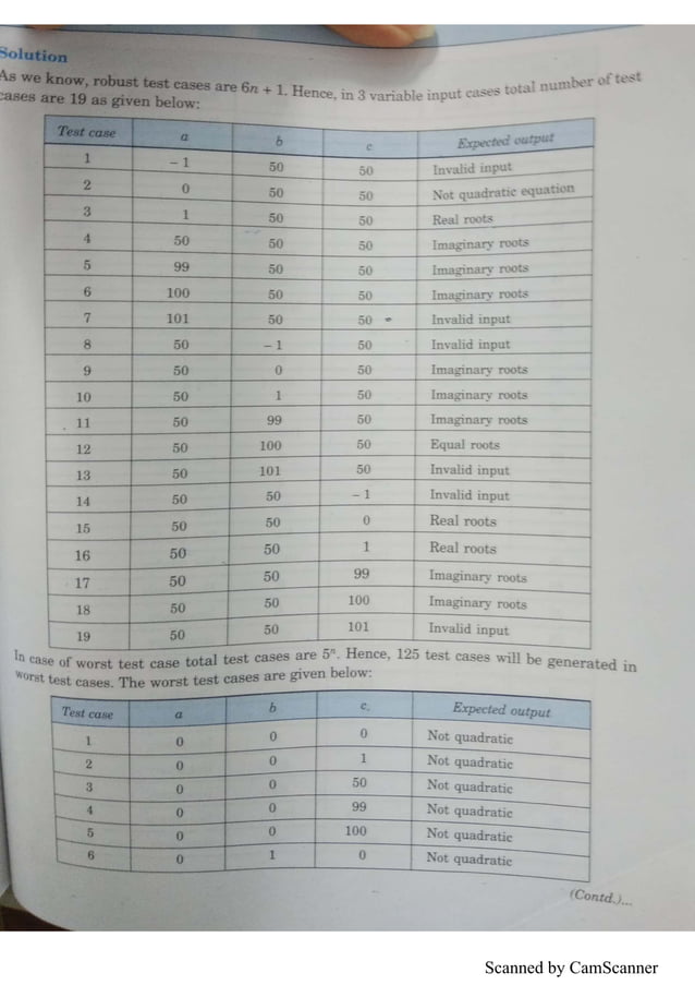 Unit 1 Software Testing (HANDWRITTEN+PRINTED NOTES) | PDF | Technology ...