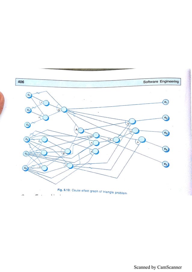 Unit 1 Software Testing (HANDWRITTEN+PRINTED NOTES) | PDF | Technology ...