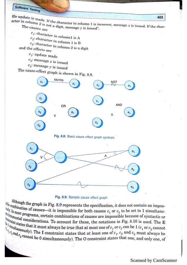 Unit 1 Software Testing Handwritten Printed Notes