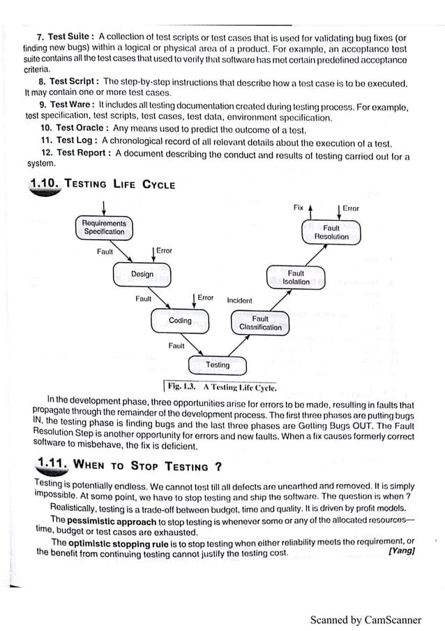 Unit 1 Software Testing (HANDWRITTEN+PRINTED NOTES)