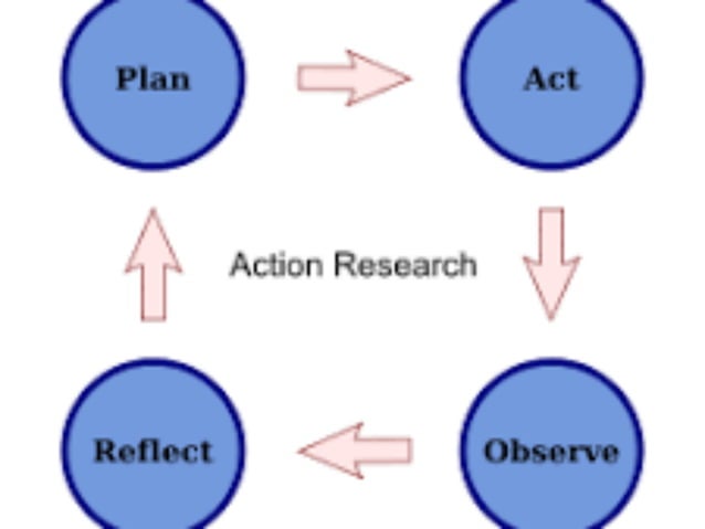 Action Research | PPT