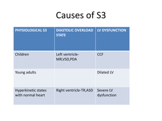 S3 and S4 | PPTX | Heart and Cardiovascular Diseases | Diseases and ...