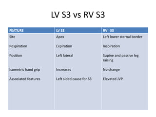 S3 and S4 | PPTX | Heart and Cardiovascular Diseases | Diseases and ...