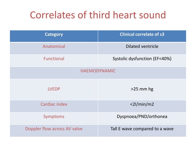 S3 and S4 Cardiology collection for students.pptx | Heart and ...