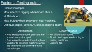 Construction Enquipments | PPTX