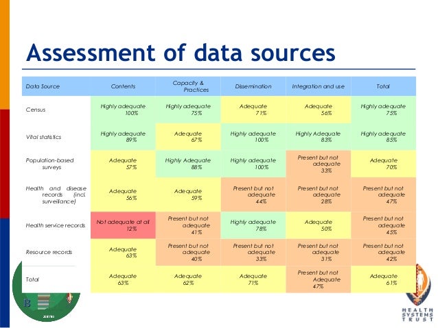 Assessment & adjustment for data quality used in the South African DI…