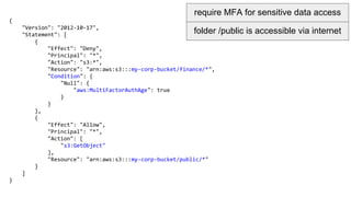 S3 Bucket Policies | PPT