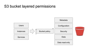 S3 Bucket Policies | PPT