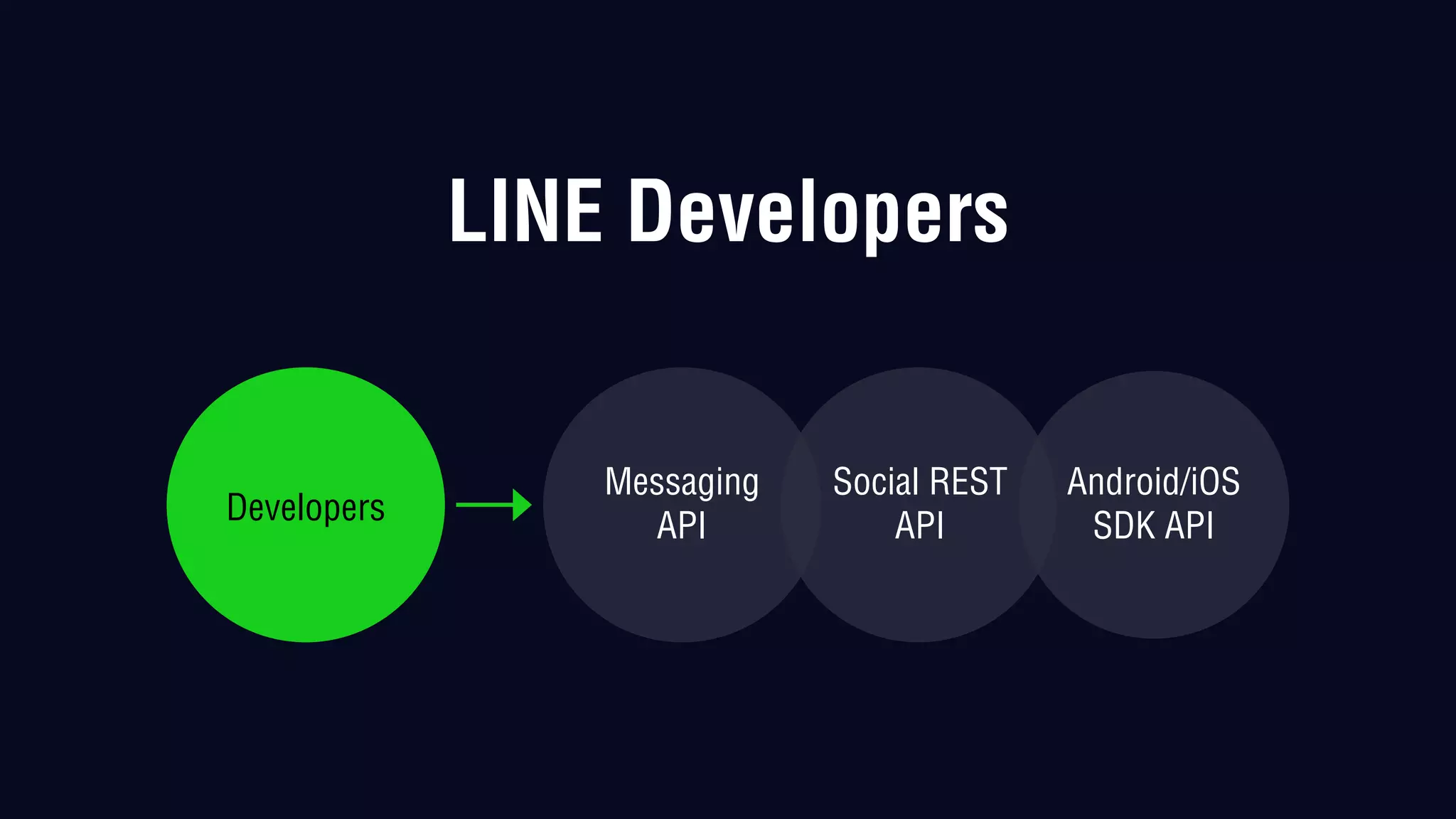 S3 chat bot & the new world | PPT