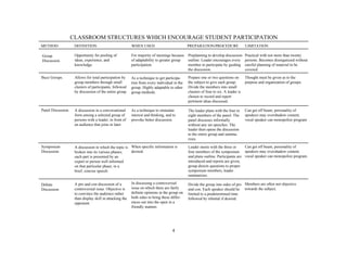 Classroom structures which encourage students participation | PPT